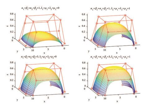 Tb Type Patches With Different Shape Parameters Download Scientific