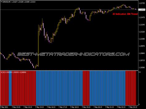 Scalping Trading Histogram ⋆ Great Mt4 Indicators Mq4 Or Ex4 ⋆ Best Metatrader