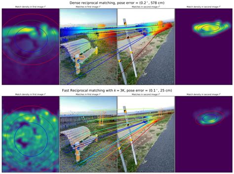 Mast3r And Mast3r Sfm For Image Matching And 3d Reconstruction