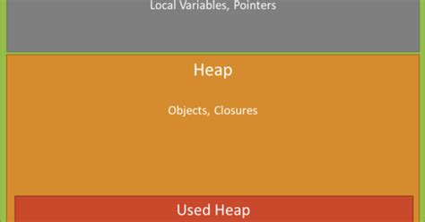 Understanding Garbage Collection And Hunting Memory Leaks In Nodejs