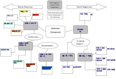 Analysis Flashcards Quizlet Analysis Flashcards Quizlet
