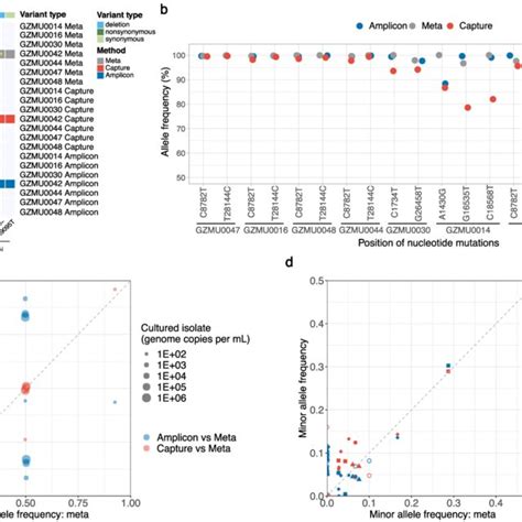 Metatranscriptomic Sequencing Data Summary Of Eight Sars Cov 2 Positive