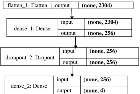 Convolutional Neural Networks Cnn For Detecting Fruit