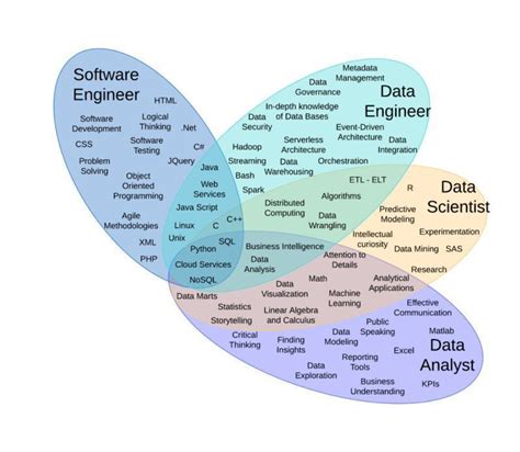 Ishan Umayangana On Linkedin Techcareers Datascience