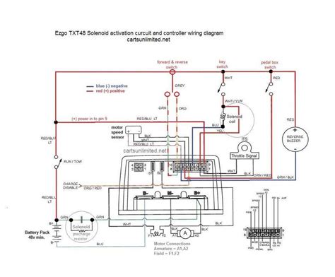 Understanding The Inner Workings Of Ezgo A Comprehensive Schematic Guide