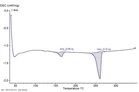 Hello Can I Calculate The Chemical Composition Of O Polymer Blend Pp And Pa6 From The Dsc