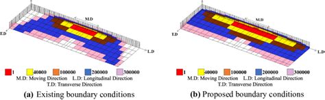 Propagation Of Cracked Elements Download Scientific Diagram