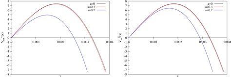 Holographic Schwinger Effect In Spinning Black Hole Backgrounds