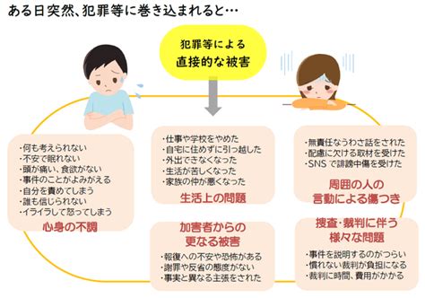 犯罪被害者等支援