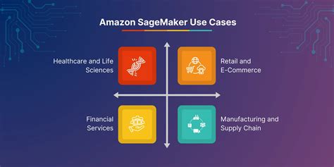 Aws Sagemaker Vs Azure Ml Choosing The Best 1 Mlop