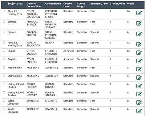 Self Reported Academic Record Transcript Examples Office Of Admissions