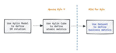 How To Use Excel To Query Kylin Mdx For Kylin Kyligence Blog