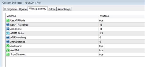 Icustom Load Parameters From Input Dynamically Including Bool Parameters Indices Mql4