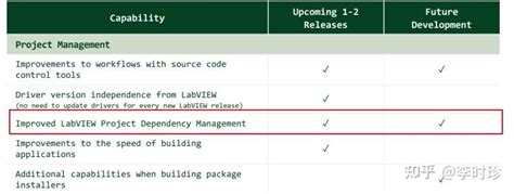 新春伊始，labview 2023 q1新版本发布 知乎