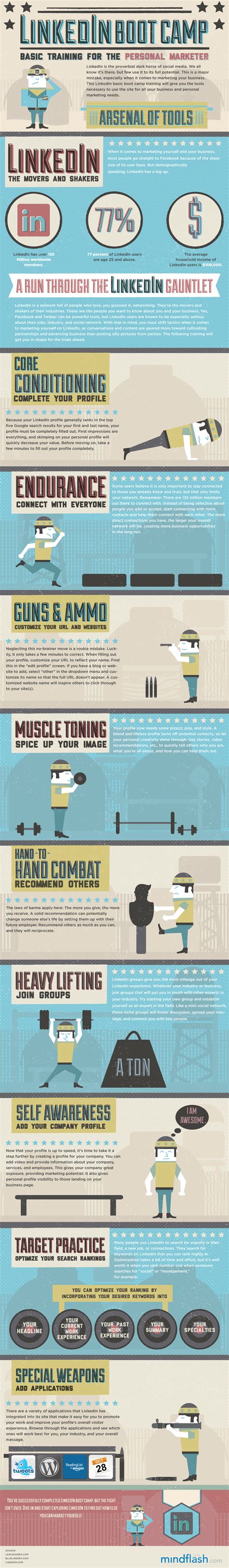 Linkedin Bootcamp Basic Training For The Personal Marketer Infographic
