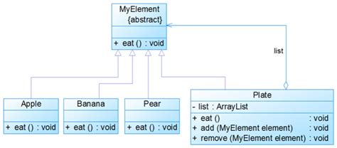 Python实现软件设计模式 组合模式 Composite Pattern 爱吃砂糖橘的白龙 博客园