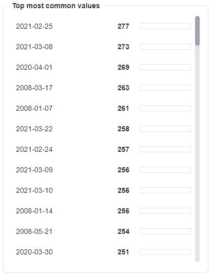 How To Detect Invalid Dates