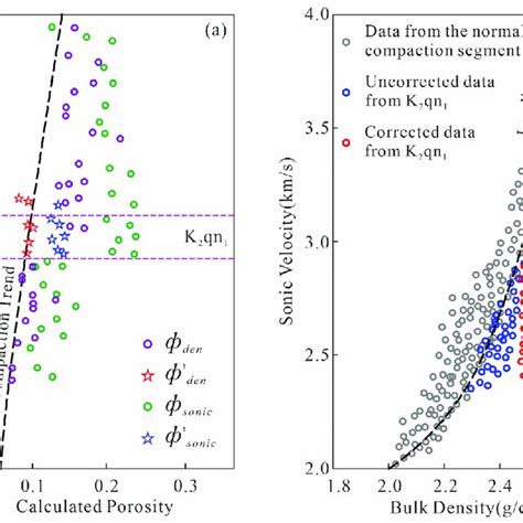 Determining Overpressure Origin Using Different Analysis Methods Download Scientific Diagram