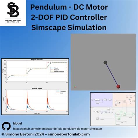 Simone Bertoni On Linkedin Controlsystems Controltheory Matlab Simulink Simscape