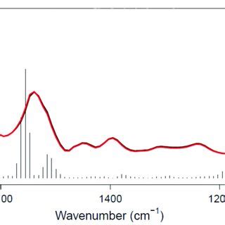 Gini Importance Plot Of Random Forest RF Analysis Performed On Cohort
