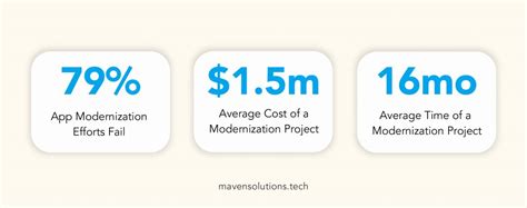 Key Rules Of A Perfect Application Modernization Roadmap