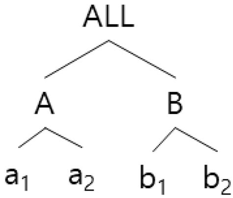 Example Of Generalization Tree In Transactional Database D Download