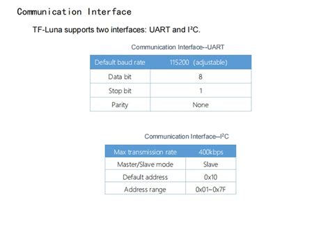 Tf Luna Lidar Sensor Range Finder Module Single Point Micro Ranging Module Tf Luna For Arduino