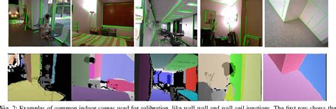 Figure 2 From Extrinsic Calibration Of Multiple Rgb D Cameras From Line Observations Semantic