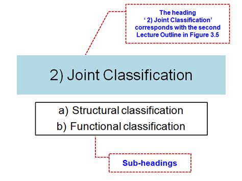 A Heading And Sub Heading Slide Displaying The Main Heading And Download Scientific Diagram