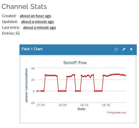 How To Use Sonoff Pow Esp8266 Wifi Power Switch With Mqtt And Thingspeak Artofit