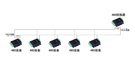 动环监控系统中常见的rs485接线是什么 斯特纽