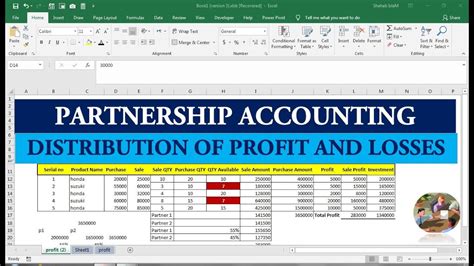 Profit Distribution Schedule In Partnership Inflation Protection