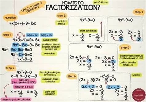 How To Factorize Fractions