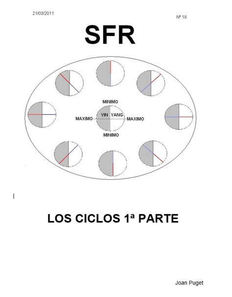 18 Los Ciclos 1º Parte