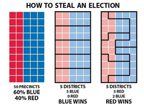Us Midterm Elections ‘gerrymandering Helped Trump Republicans Au — Australias