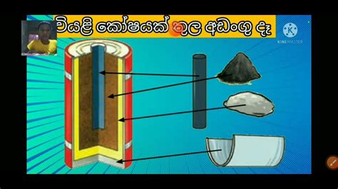 වියළි කෝශයක කොටස් Youtube