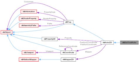 Vtk Vtkbarchartactor Class Reference
