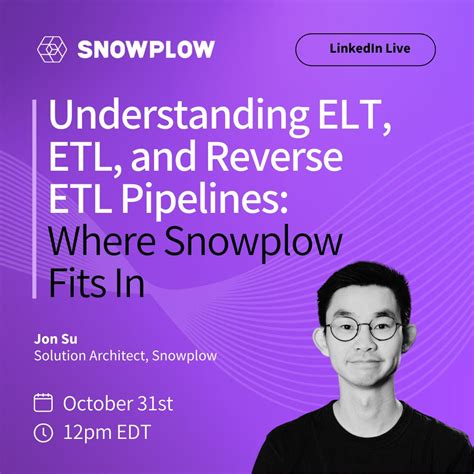 Snowplow On Linkedin Understanding Elt Etl And Reverse Etl Pipelines Where Snowplow Fits In