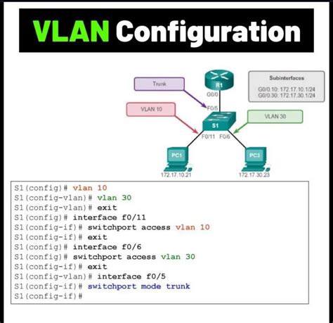 on linkedin vlan cisco ccna network networking