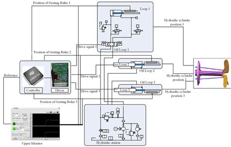 Scheme Of The Scale Model Of The Cpp System Scheme Of The Scale Model