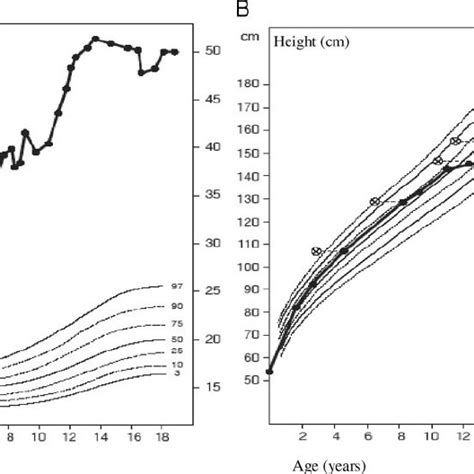 Novel Mutation In The Pomc Gene A Schematic Representation Of The Download Scientific Diagram