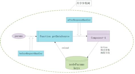 Sreworks前端低代码工程设计概览开发页面组件