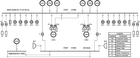 Shipboard Power System Layout Download Scientific Diagram