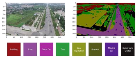 Semantic Segmentation Tinkogroup
