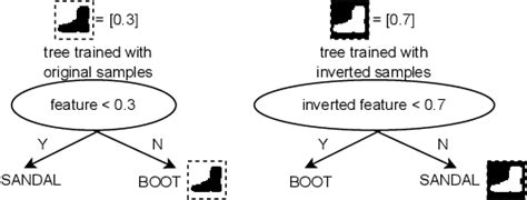 Figure 1 From Symmetry Defense Against Xgboost Adversarial Perturbation Attacks Semantic Scholar