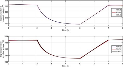 Supercapacitor Voltage Equalization Download Scientific Diagram
