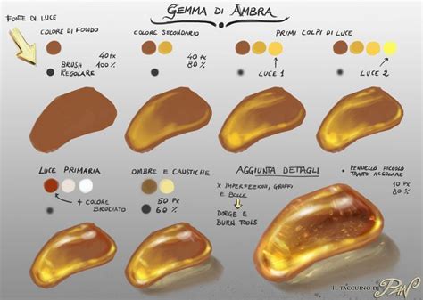 tutorial per gemma di ambra by panaiotis on deviantart digital