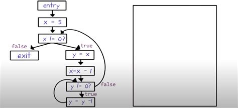 Dataflow Analysis Introduction 01 知乎