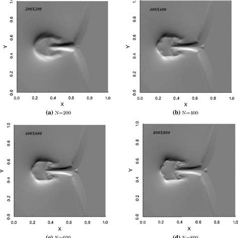 finite volume discretization a and the central upwind interpolation download scientific