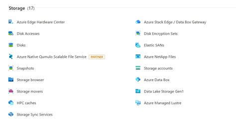 Aws Solution Architect Professional Certificate Vs Microsoft Azure
